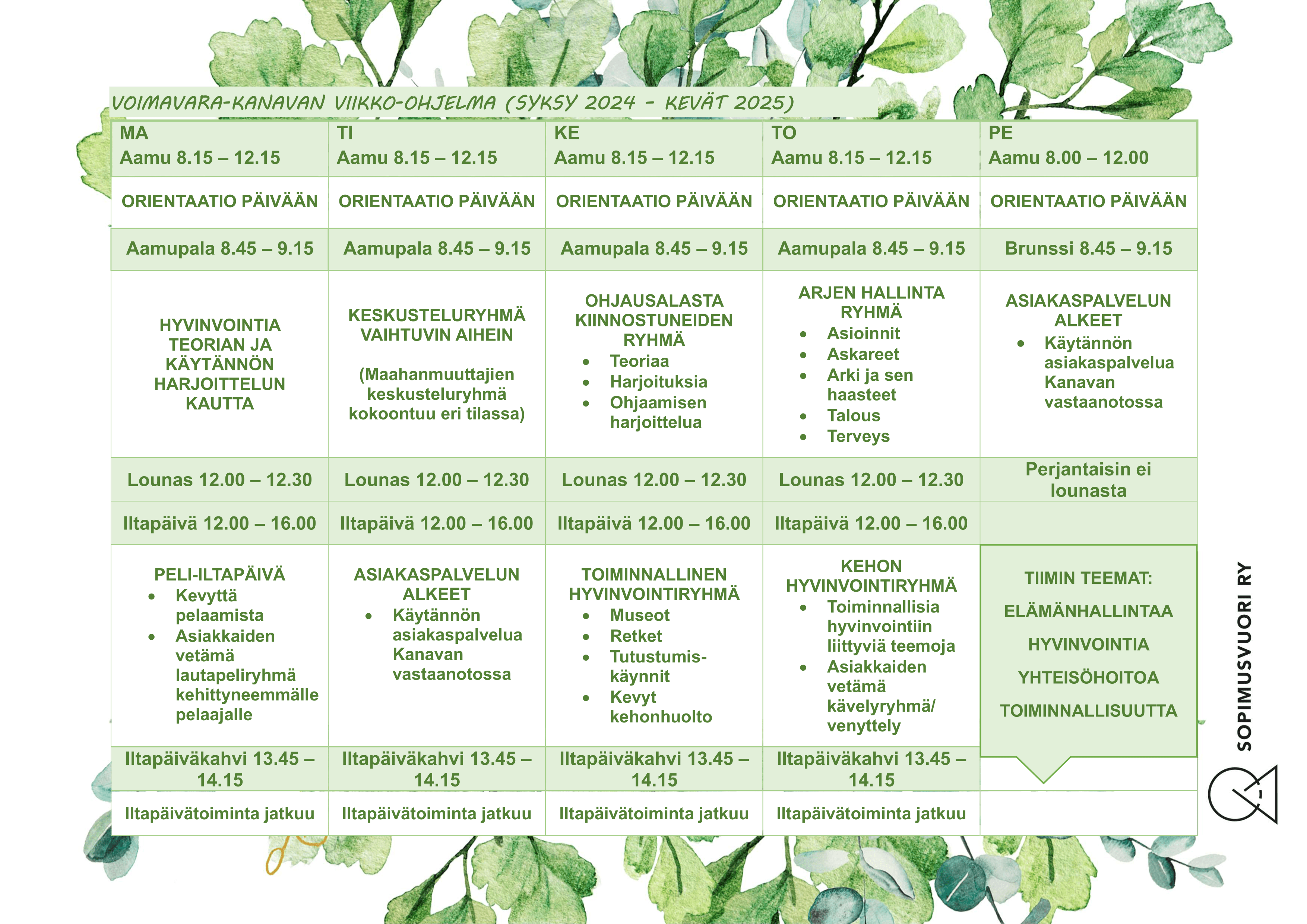 Kanava - Sopimusvuori ry